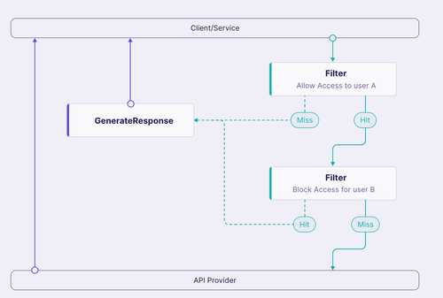 Lunar | Ground Control for 3rd Party APIs